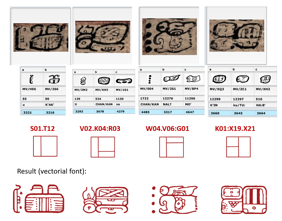 Achieving Machine-Readable Mayan Text via Unicode: Blending “Old World ...