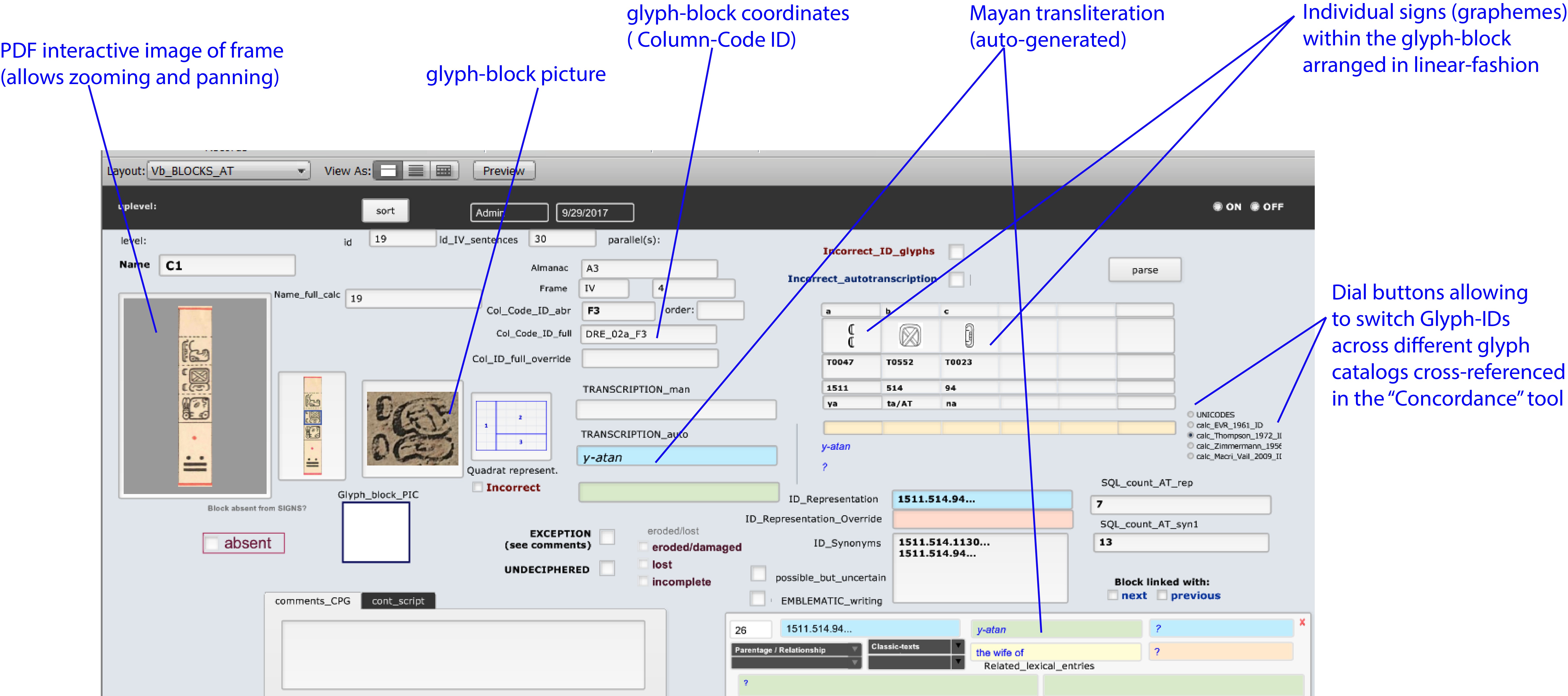 Achieving Machine-Readable Mayan Text via Unicode: Blending “Old World ...